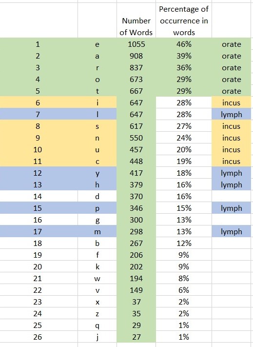WORDLE – A math solution to a word problem. Let the left brain and the ...